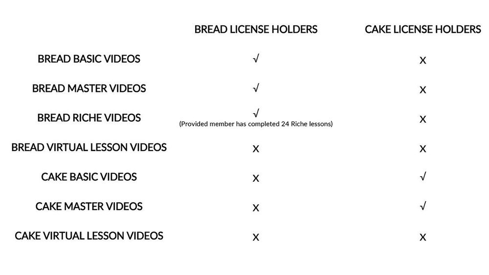 ABC Cooking Studio Singapore - Courses - Bread Course